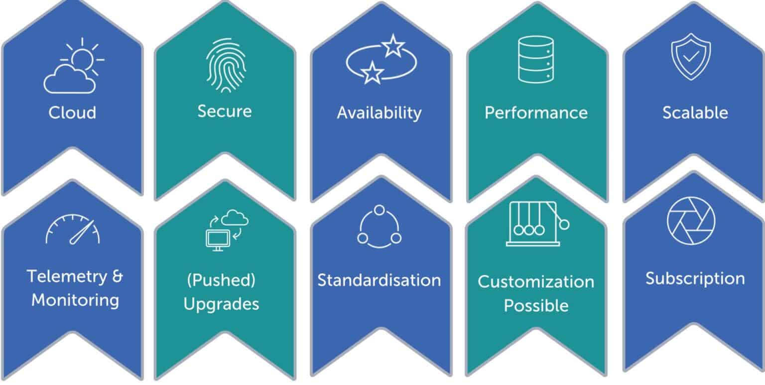 Saas: The power of the cloud